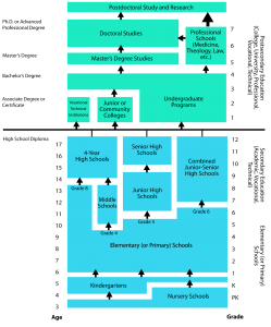 Education System in USA - Tu hijo al extranjero